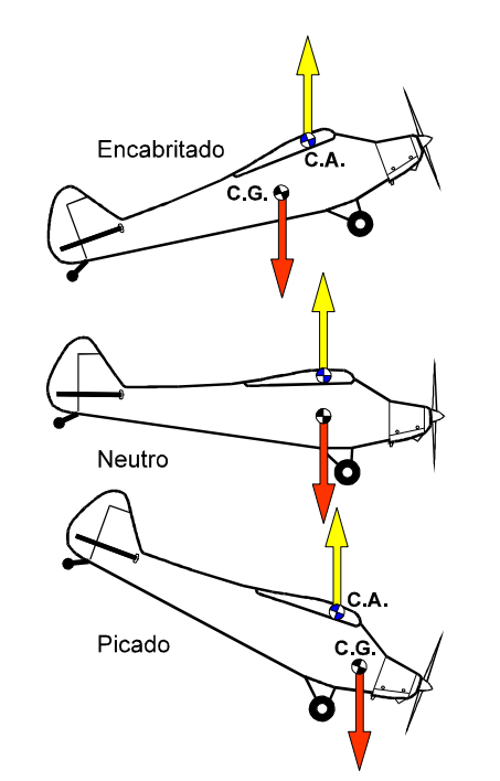 Cosas que necesitas saber de los aviones.