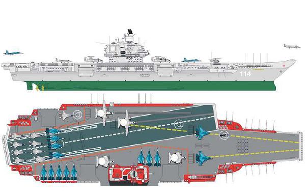 Future russian aircraft carriers. #1 - Page 33