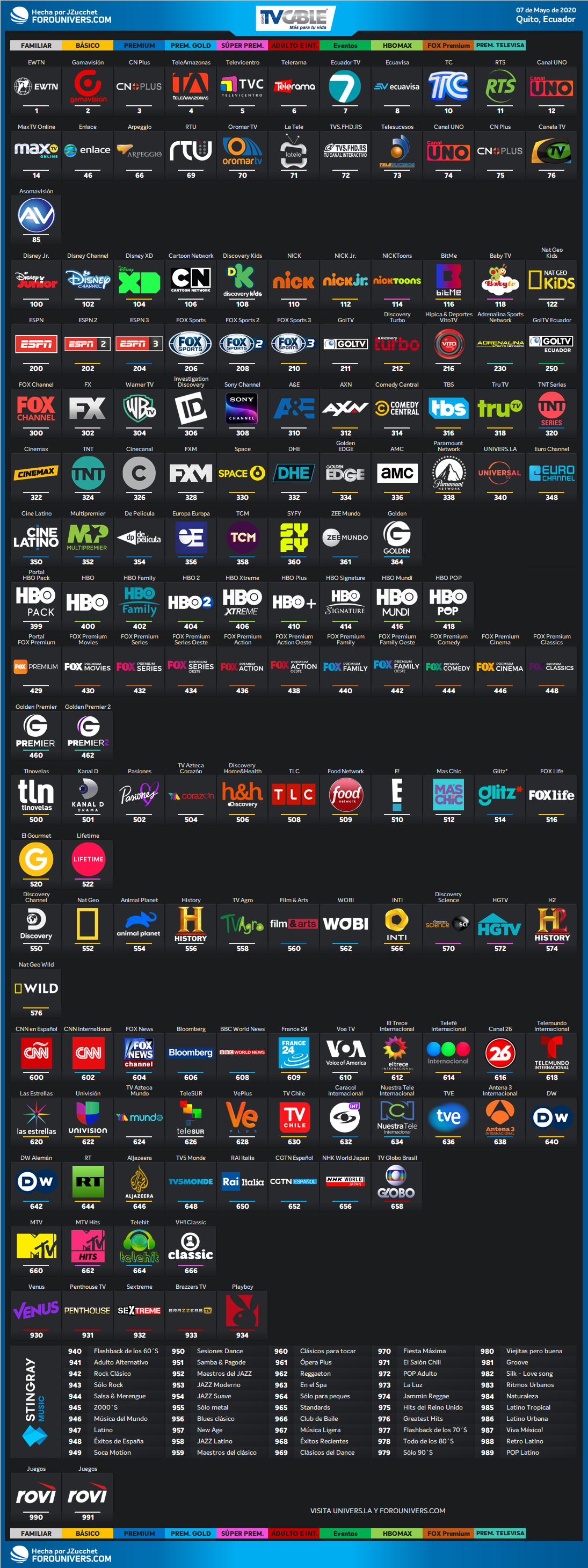 TV Cable Ecuador - 2016 - Guía de canales
