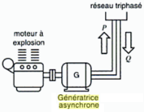 VII) GENERATEUR ET MOTEUR A COURANT ALTERNATIF(moteur universel non ...