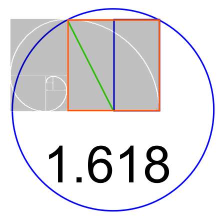 Golden Mean