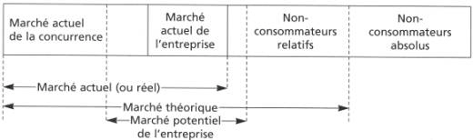 LA MERCATIQUE