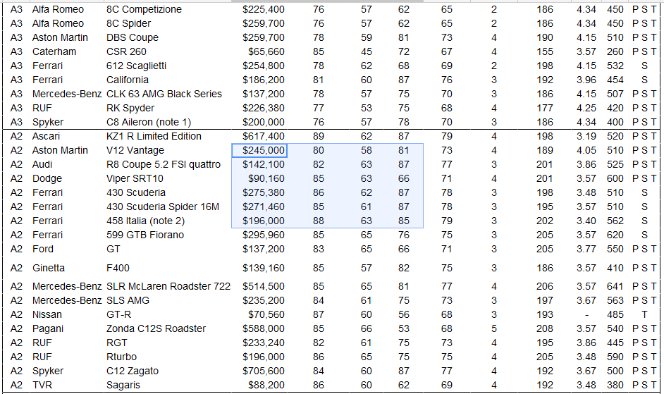 TDU2 Car List