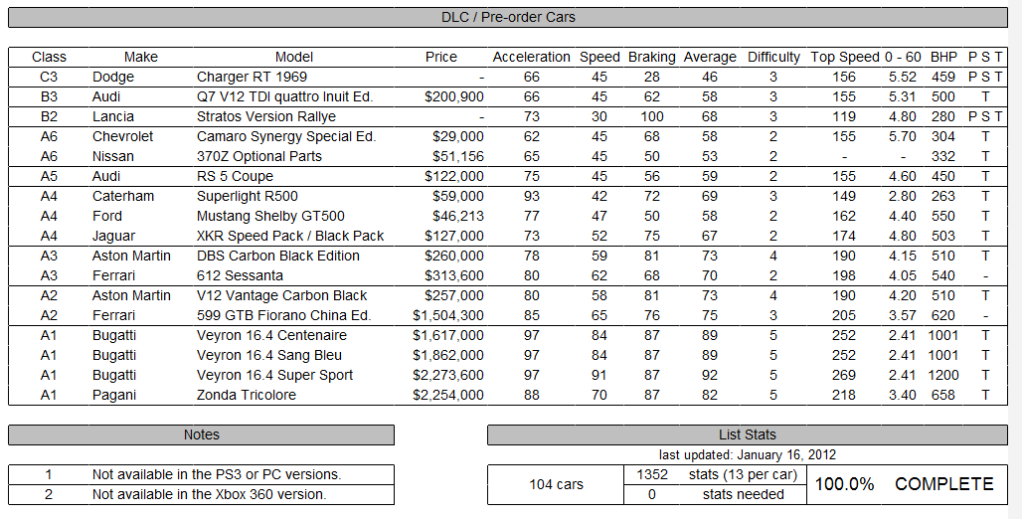 Tdu 2 Car List