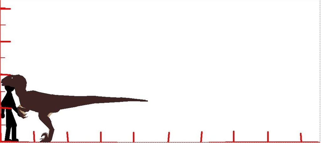 Raptores de jurassic park... Deinonychus, Velociraptor, Utahraptor o ...