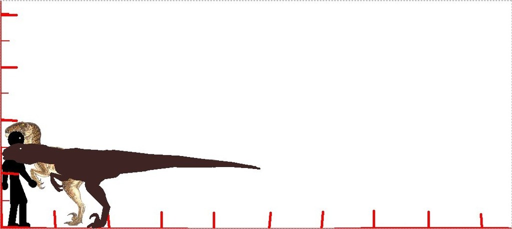Raptores de jurassic park... Deinonychus, Velociraptor, Utahraptor o ...