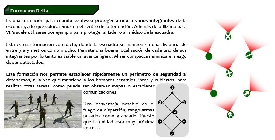 Formaciones de combate en campo abierto