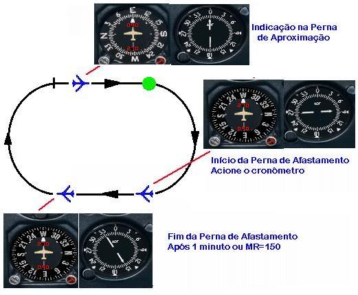Aproximações IFR com o ADF