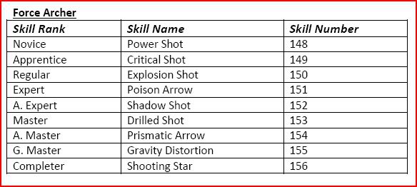 Guide To Changing Weapon Models and Skill Looks