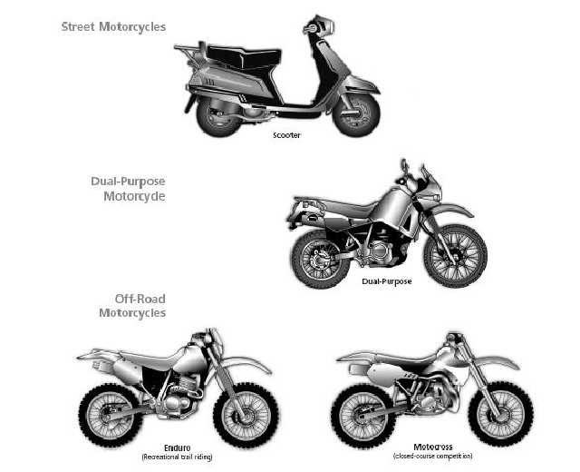 MOTO: Mengenal Berbagai Tipe dan Kelas SepedaMotor