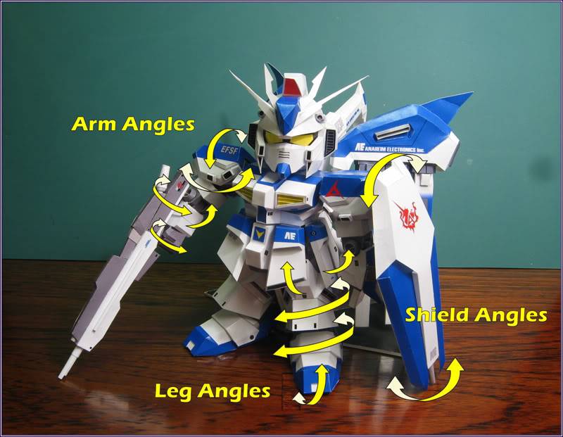 Gundam Papermodel Kit