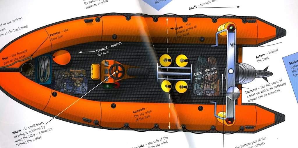 Le guide BSAC du bateau pour les plongeurs
