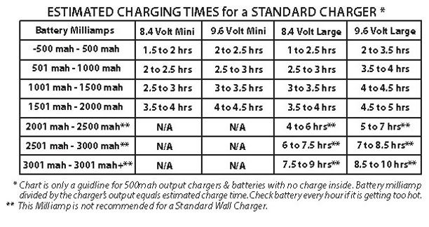 Battery Anatomy 101