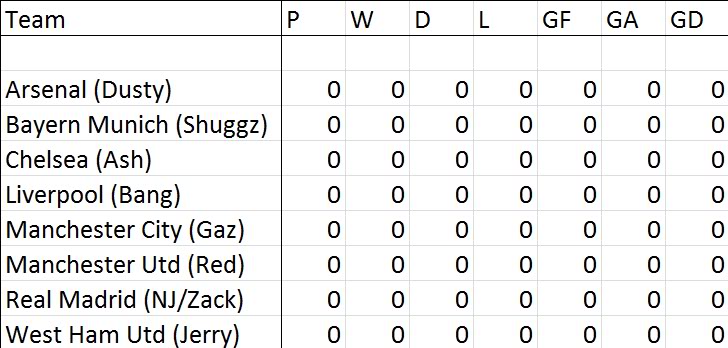 Fifa 12 League Table