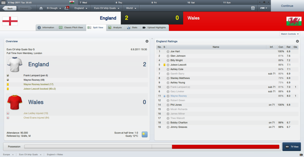 England Legends