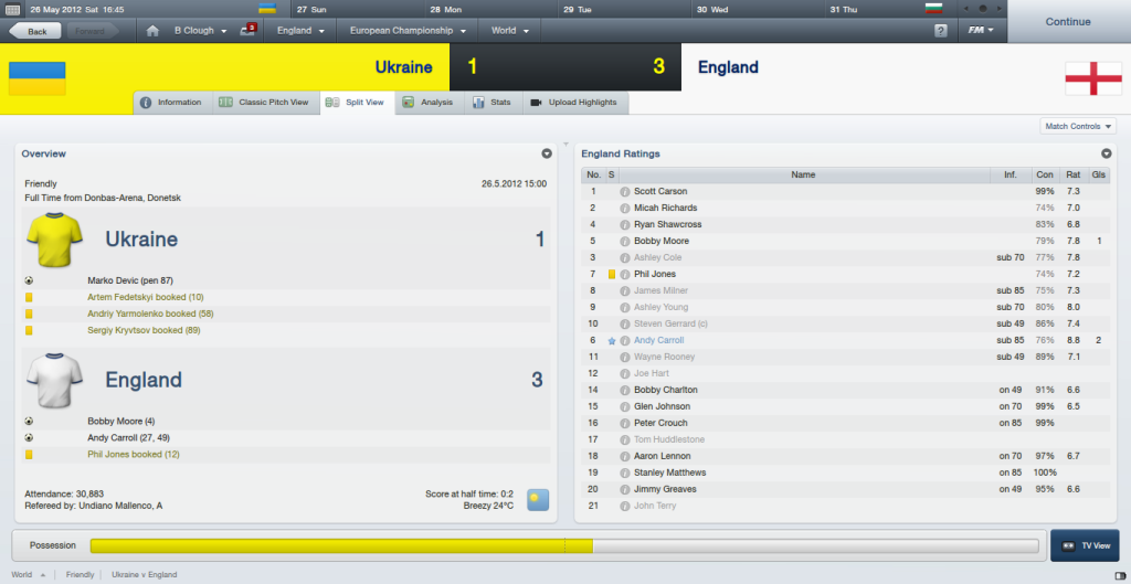 England Legends