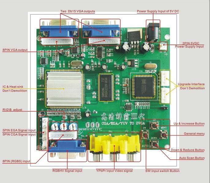 CGA-EGA-YUV to VGA Converter - Review