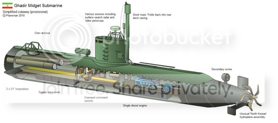 Pequenos submarinos Iranianos