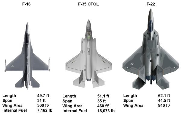 Combat aérien : le Rafale surpasse le F-22 Raptor (vidéo)