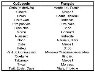 Parlez vous le Québécois