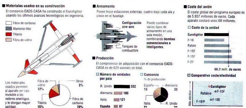 NOVI AVION