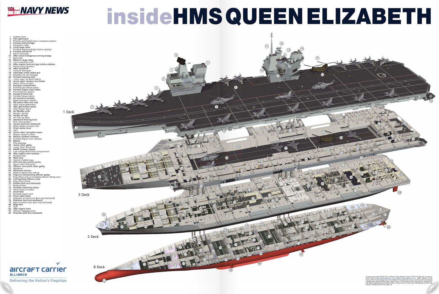 Portaaviones HMS Queen Elizabeth y HMS Prince of Wales - Página 4