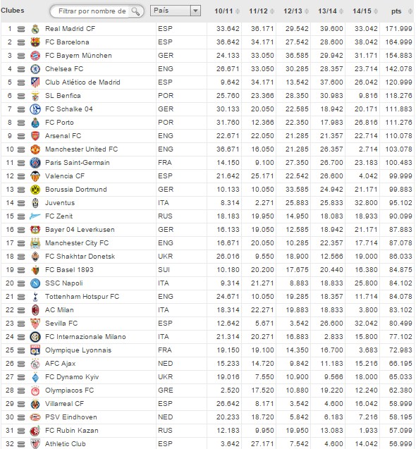 UEFA Champions League 2015-2016
