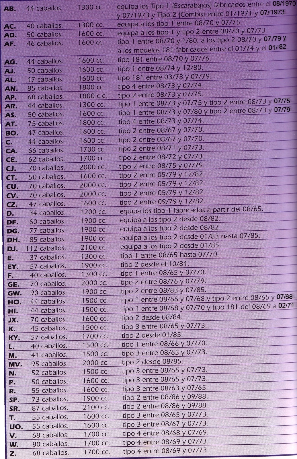 Lista de códigos de motores