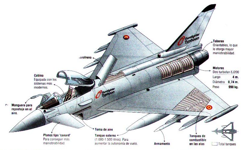 NOVI AVION