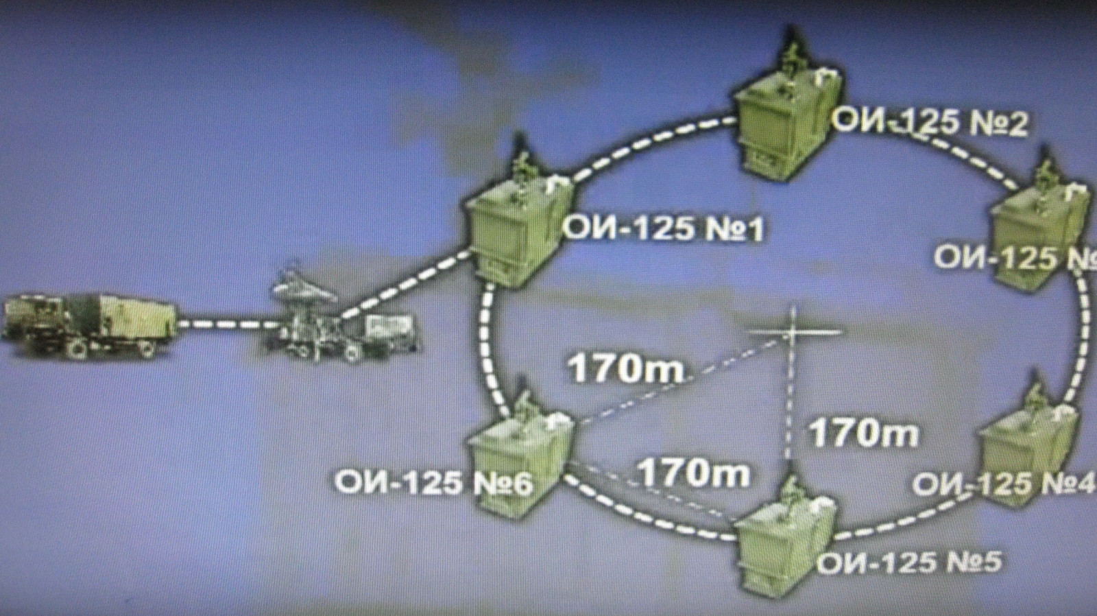 Comando de Defensa Aeroespacial Integral - Página 20
