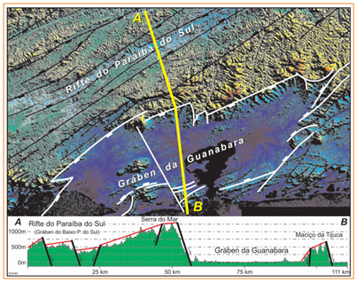 Tectonismo
