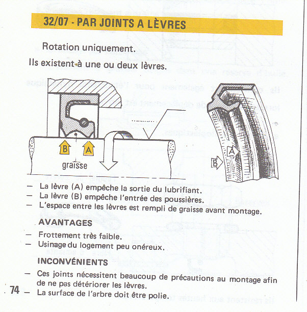 joint spi