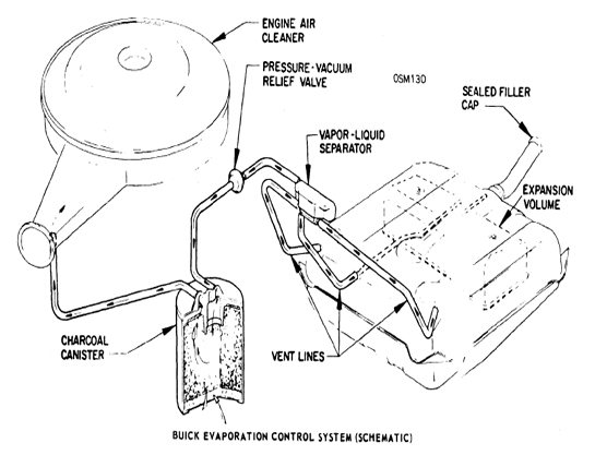 how to reroute emissions hoses?