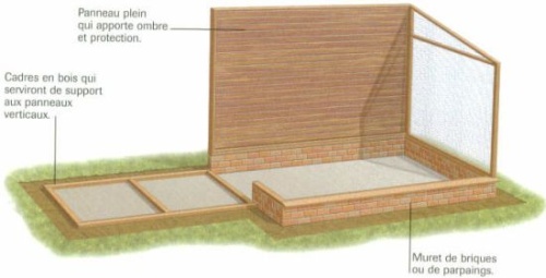 plans d une voliere exterieure