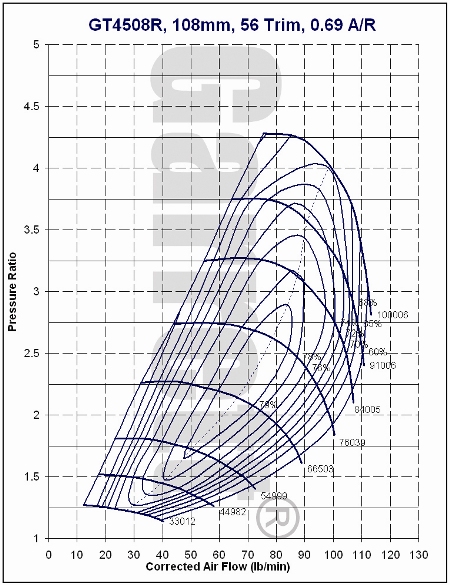 Compressor Maps