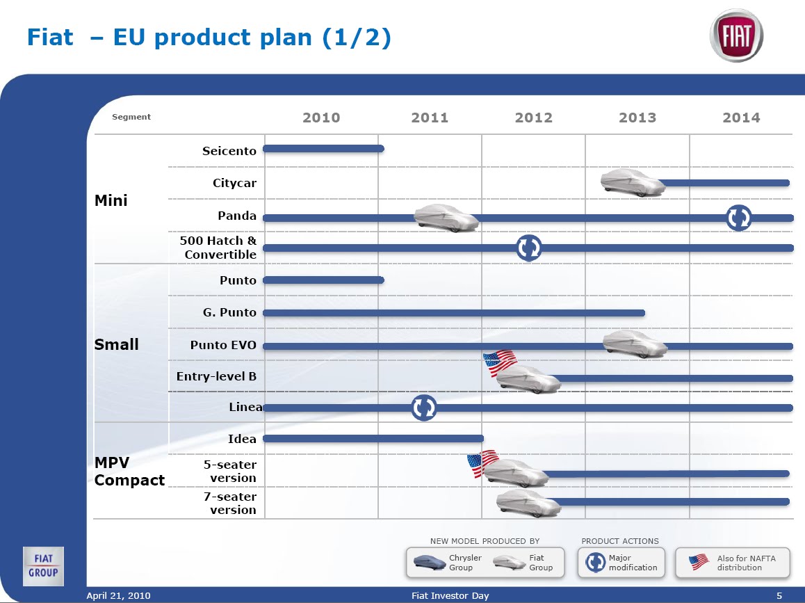 [Actualité] Groupe Fiat [Fiat/Lancia/Alfa Romeo/Chrysler] - Page 10