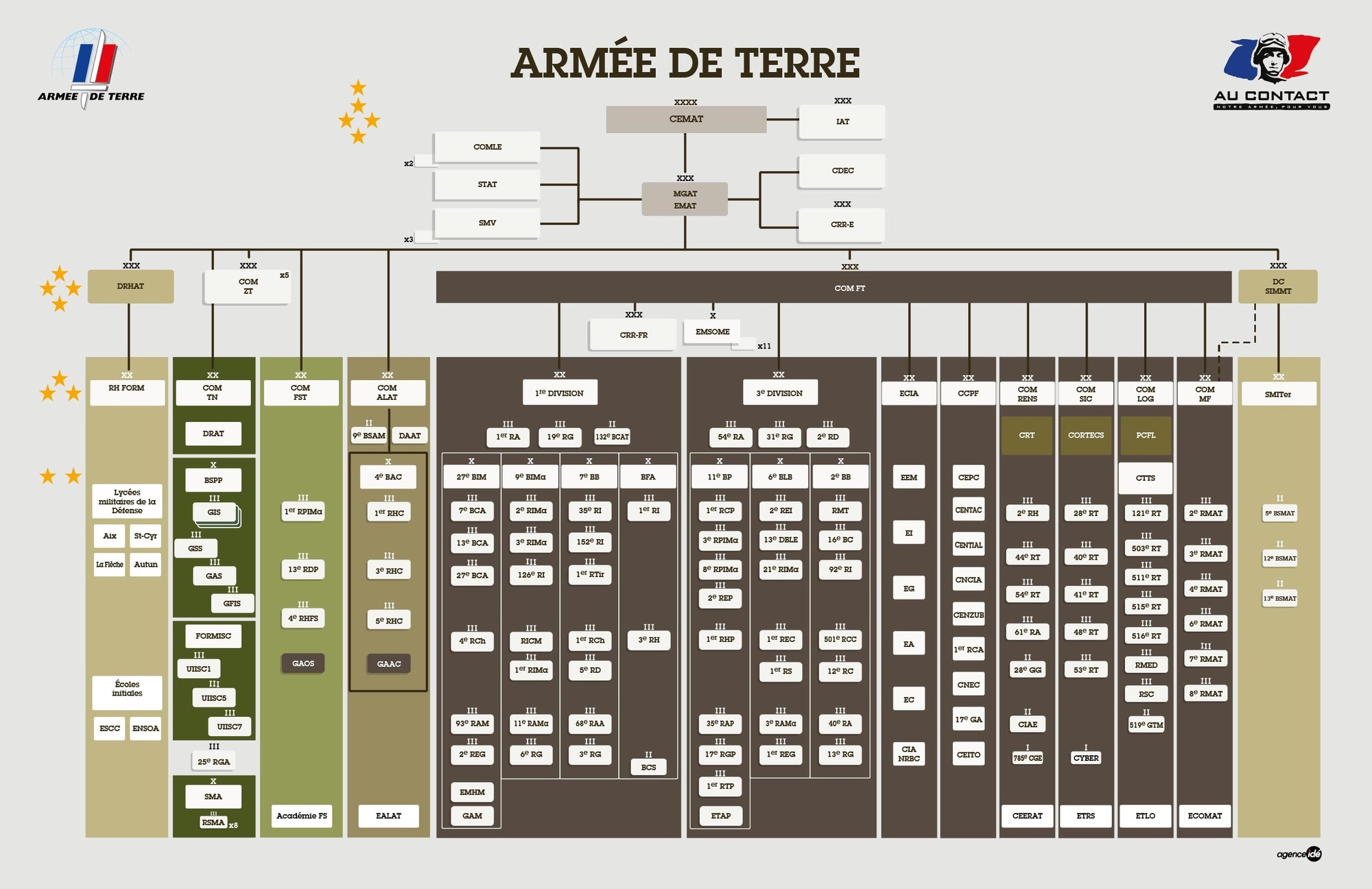 Armée Française / French Armed Forces - Page 13