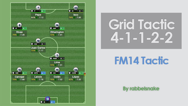 Fm 14 - Grid Tactic