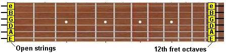 1-درس انجليزي..Guitar Fretboard Lessons