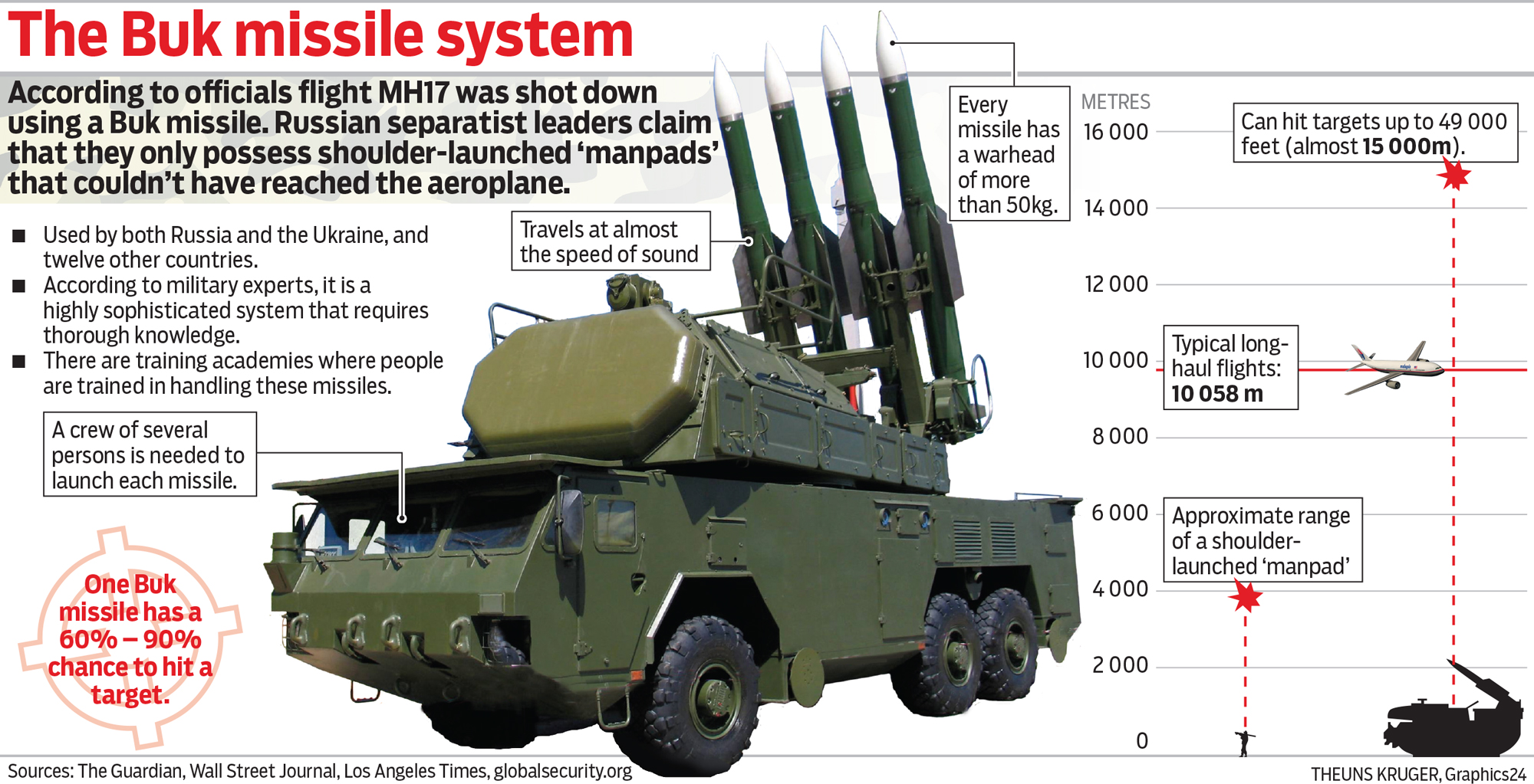 الجزائر تقتني منظومات الدفاع الجوي Buk-M2 - صفحة 2