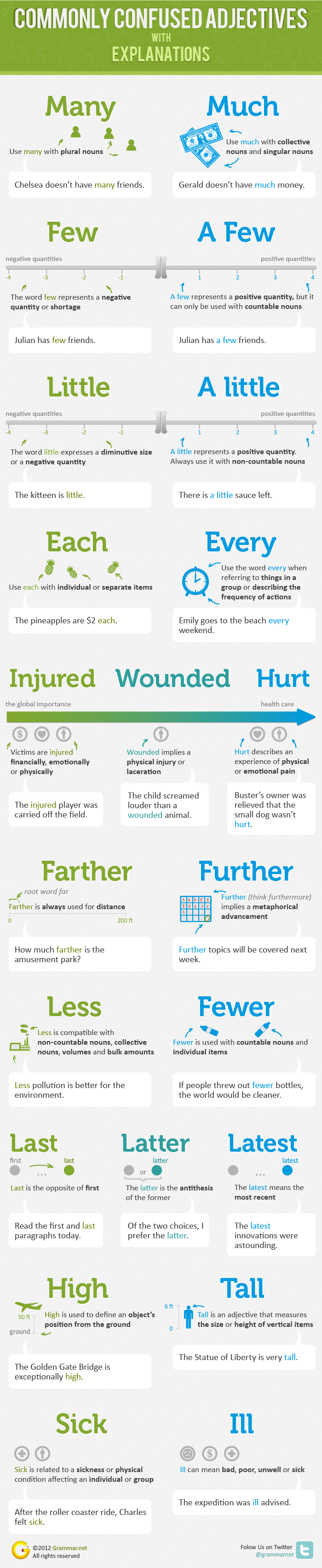 Commonly Confused Adjectives (with explanations)