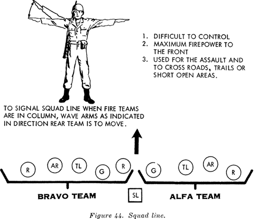 TRADOC: Formaciones de Combate