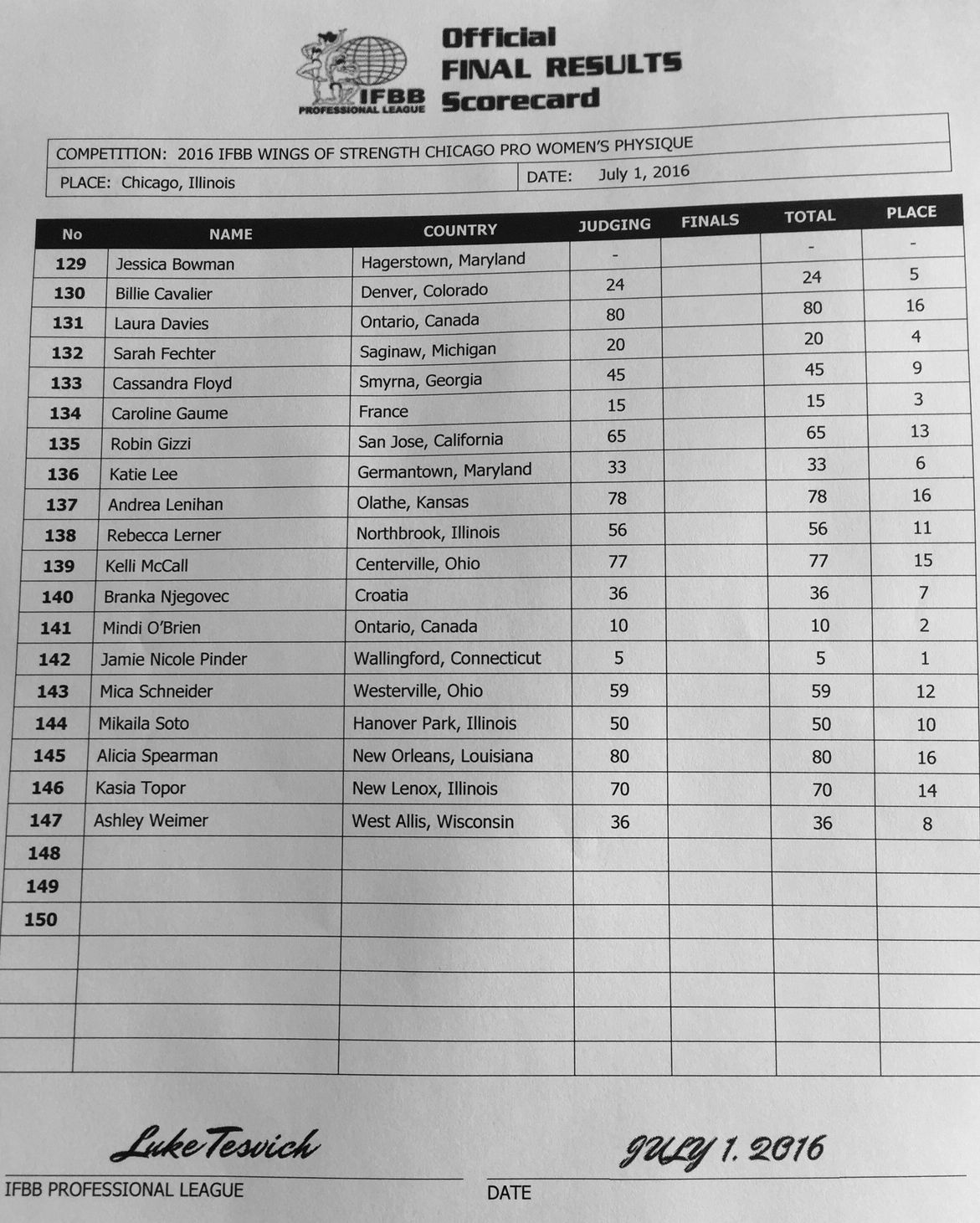 2016 IFBB Chicago Pro!!