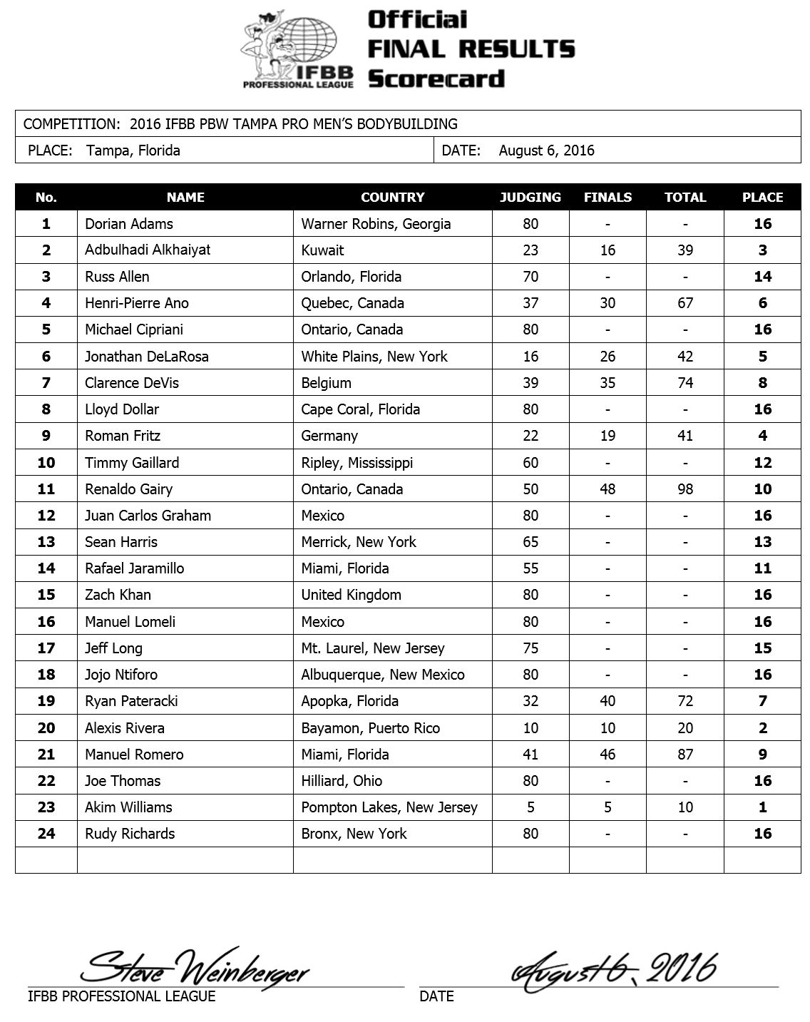 2016 IFBB Tampa Pro!!