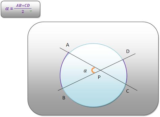 Geometria - Ângulos em uma circunferência