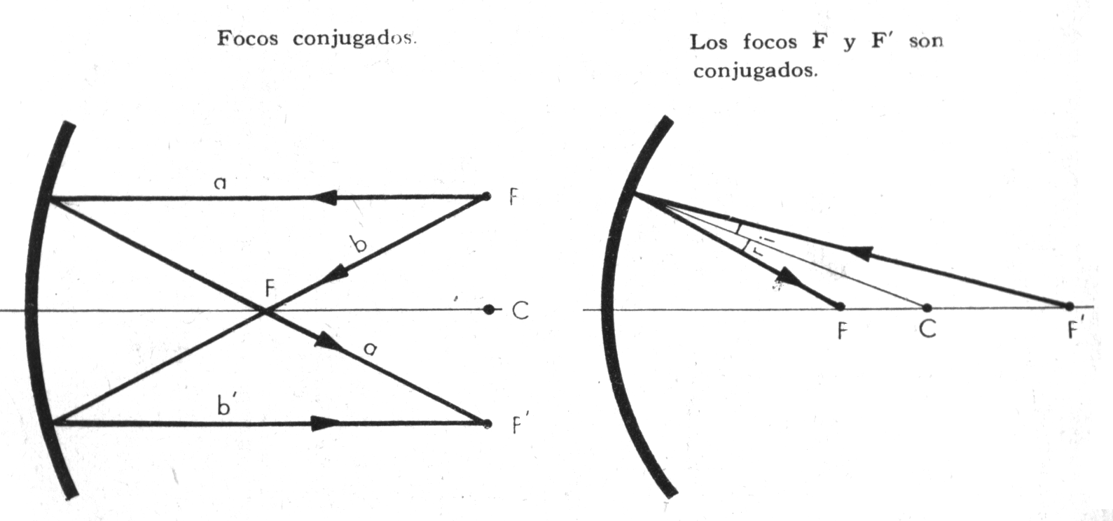 Naturaleza la luz Óptica - parte 1