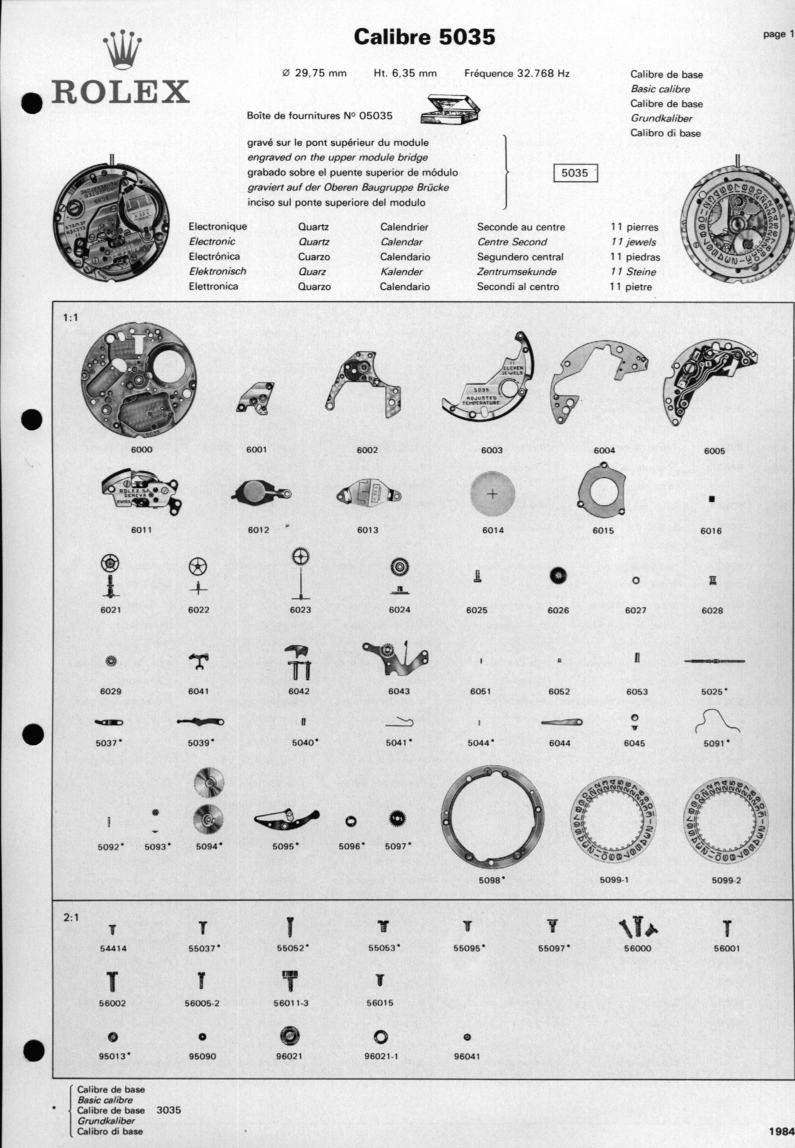 Equivalences Quartz / Mécanique ... ??