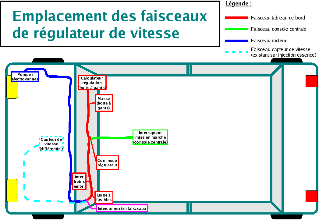 Installer Regulateur De Vitesse