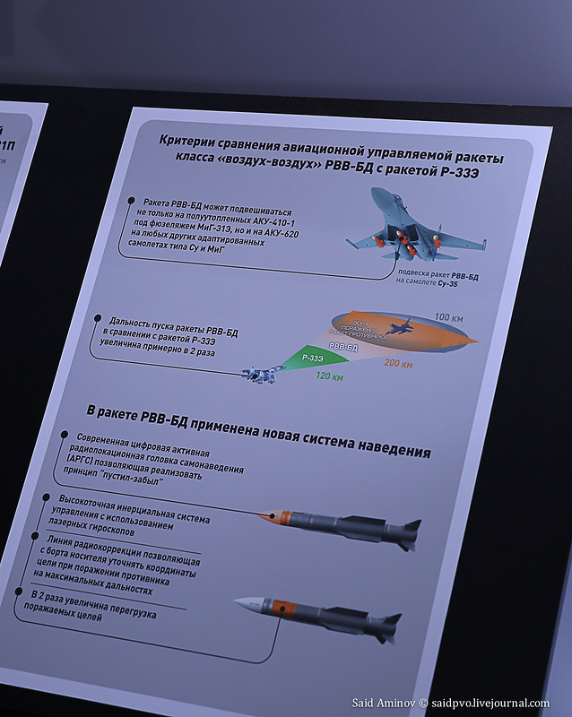 Russian Tactical Air-to-Surface Missiles (ASM): - Page 2