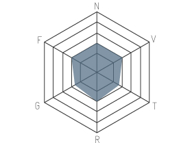 Kyofu | Profile